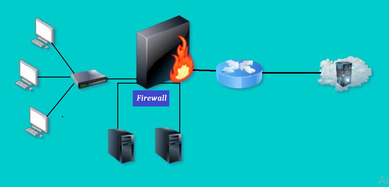 Important types of computer networking devices? - CCNA Practical Labs