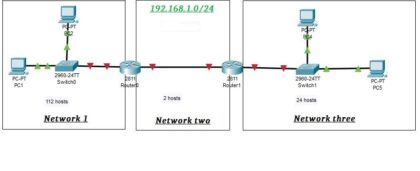 Implementing VLSM, FLSM, and CIDR Best Practices - CCNA Practical Labs