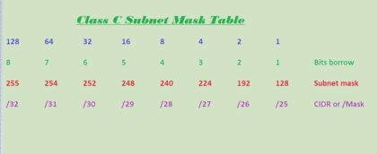 Mastering Subnet Mask and Subnetting: A Comprehensive Guide - CCNA ...