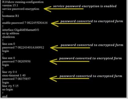 How to Configure Different Cisco Router Passwords Step-by-Step - CCNA Practical Labs