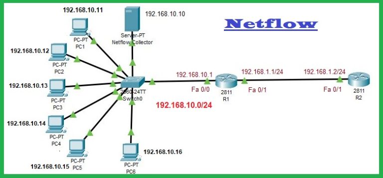 Netflow: How to Set Up for Improved Bandwidth Management - CCNA ...