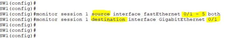 Mastering The Art Of SPAN Port Mirroring: A Practical Approach - CCNA ...