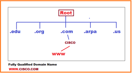 DNS Server Setup Made Easy: Tutorial for Beginners - CCNA Practical Labs
