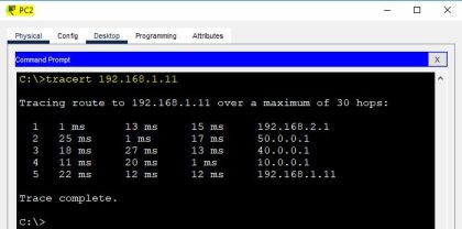 Fundamentals of Static and Default Routing in Packet Tracer - CCNA Practical Labs