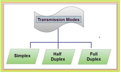 Which Transmission Modes to Use: A Quick Introductory Guide - CCNA ...