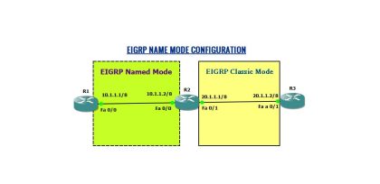 EIGRP Named Mode vs Classic Mode: How to Configure - CCNA Practical Labs