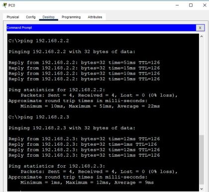How to Configure Named Access Control List - CCNA Practical Labs