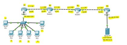 Labs Archives - CCNA Practical Labs