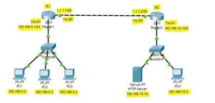 Port Address Translation: The Secret to Saving Ipv4 Addresses - CCNA ...