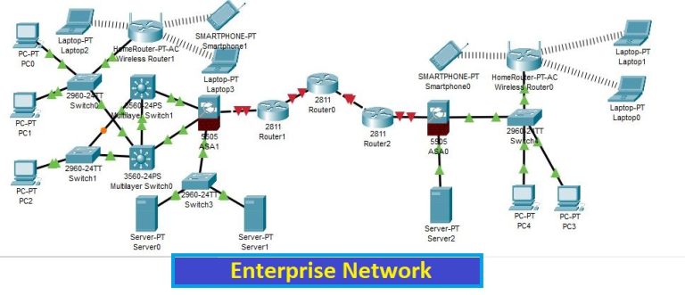 How Many Computers Do You Need to Build a Network? - CCNA Practical Labs
