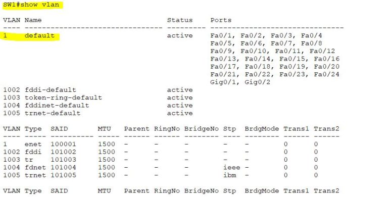 How to Set Up VLAN Lab for CCNA Students - CCNA Practical Labs