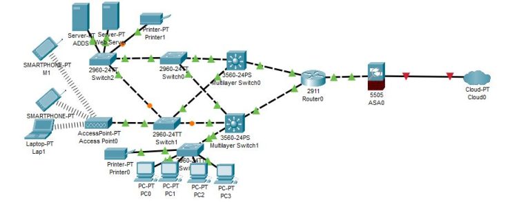 How to Set Up a Computer Network for Small Business - CCNA Practical Labs