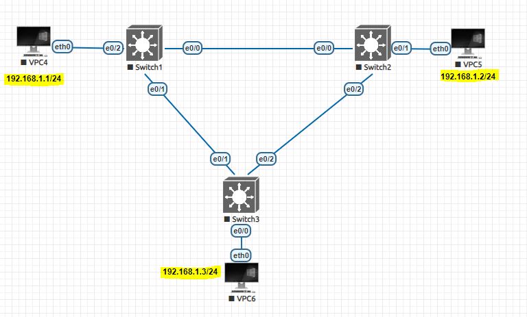 CCNA Archives - CCNA Practical Labs