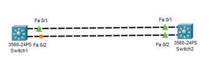 Spanning Tree Protocol Basics and Configuration Made Simple! - CCNA ...