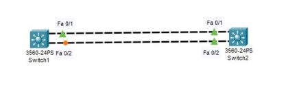 Spanning Tree Protocol Basics and Configuration Made Simple! - CCNA ...