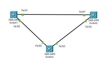 Spanning Tree Protocol Basics and Configuration Made Simple! - CCNA ...