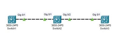 Labs Archives - CCNA Practical Labs