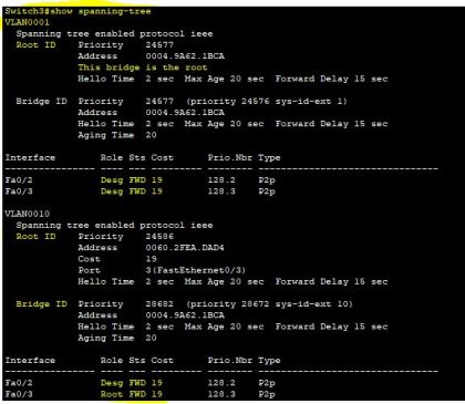 Spanning Tree Protocol Basics and Configuration Made Simple! - CCNA ...