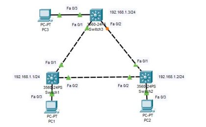 Rapid Spanning Tree Protocol: Reduce Downtime Like a Pro - CCNA ...
