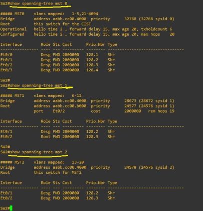 The Ultimate Guide to Multiple Spanning Tree Protocol - CCNA Practical Labs