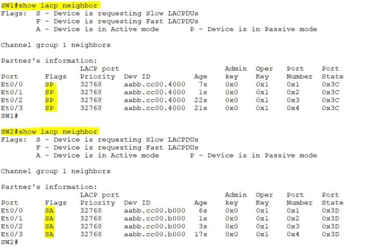 LACP Link Aggregation: Is Your Network Missing Out? - CCNA Practical Labs