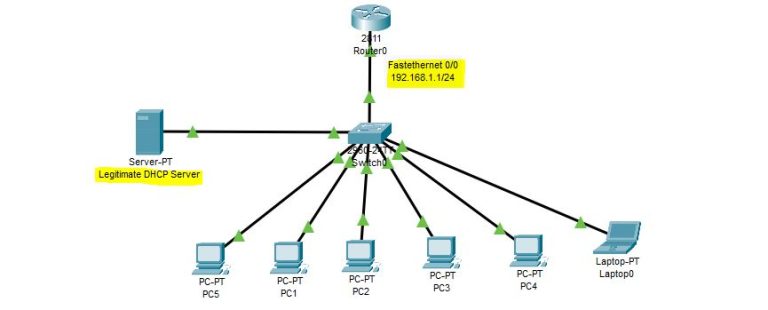 DHCP Snooping Explained: How to Protect Network from Rogue DHCP Attacks? - CCNA Practical Labs