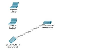 How to Configure Wireless Access Point in Packet Tracer - CCNA Practical Labs