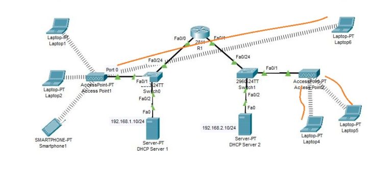 How to Configure Wireless Access Point in Packet Tracer - CCNA Practical Labs
