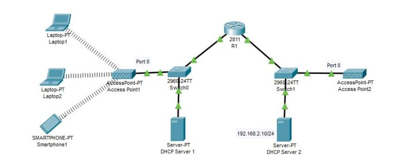 How to Configure Wireless Access Point in Packet Tracer - CCNA Practical Labs