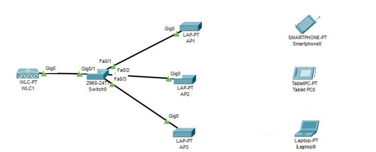 How to Configure Cisco Wireless LAN Controller - CCNA Practical Labs