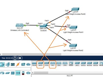 How to Configure Cisco Wireless LAN Controller - CCNA Practical Labs