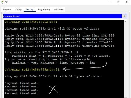 How to Configure IPv6 in a LAN Environment - CCNA Practical Labs