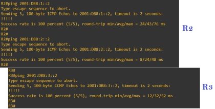 IPv6 Static Routing Configuration Made Easy With Examples - CCNA Practical Labs